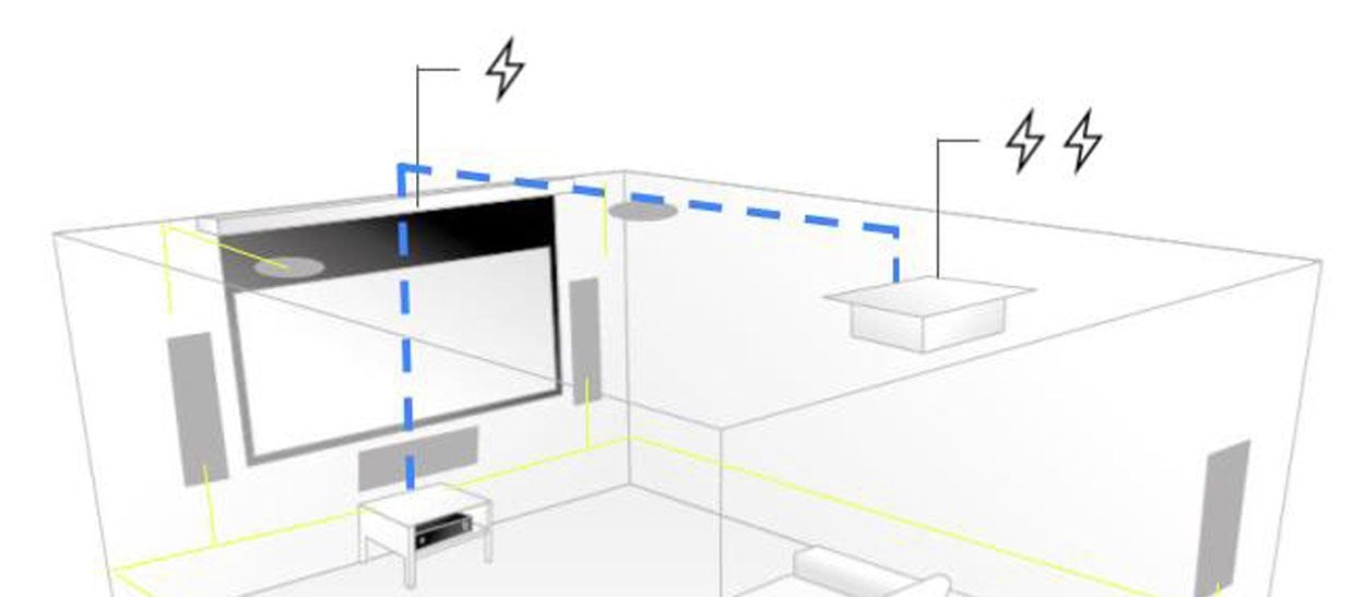 A home cinema in your living room | The Ultimate Guide